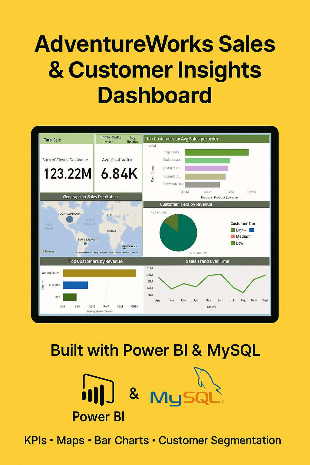 Melika Niaz Portfolio